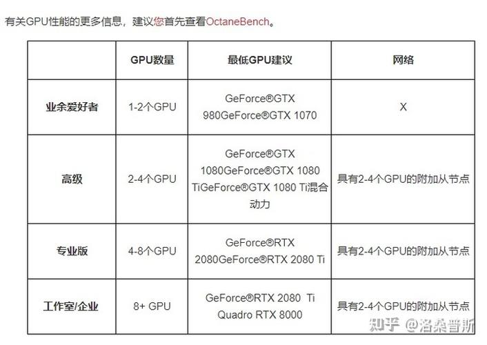3D游戏电脑配置