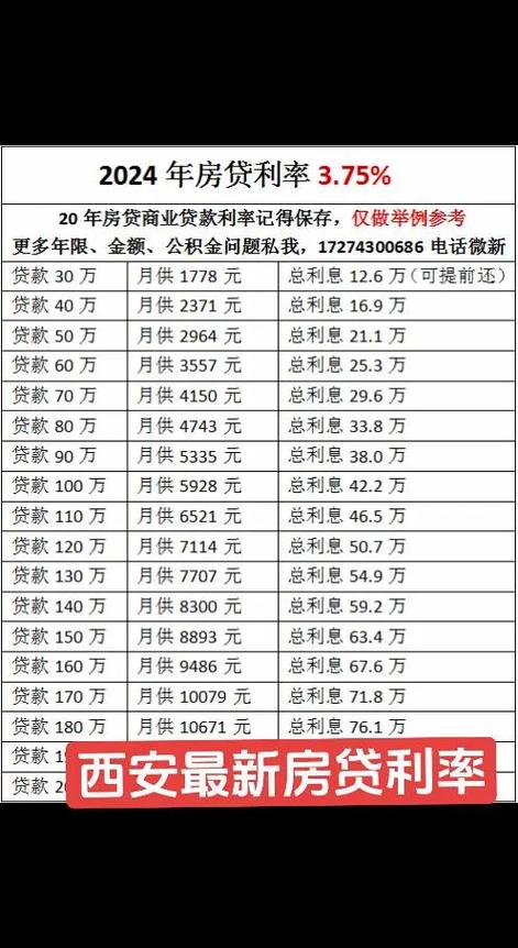 西安房贷一个月多少钱图标