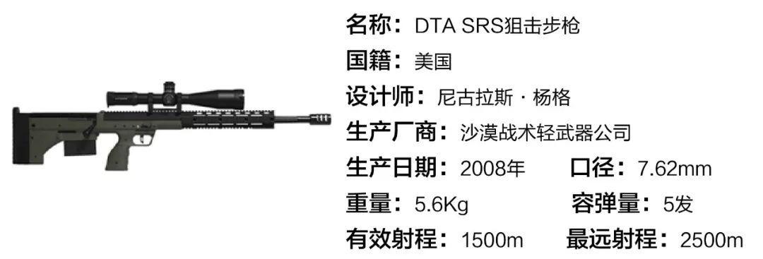 世界名枪排名前十狙击枪截图
