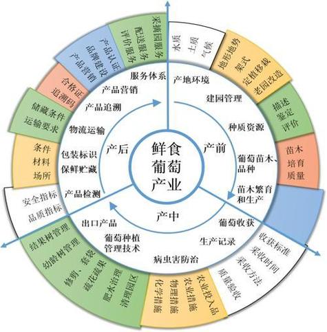 农业产业链图标