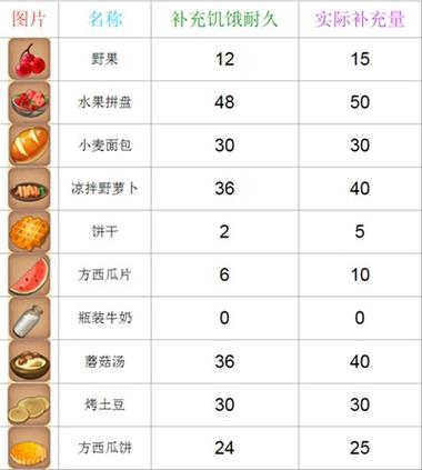 迷你世界菜谱怎么做图标