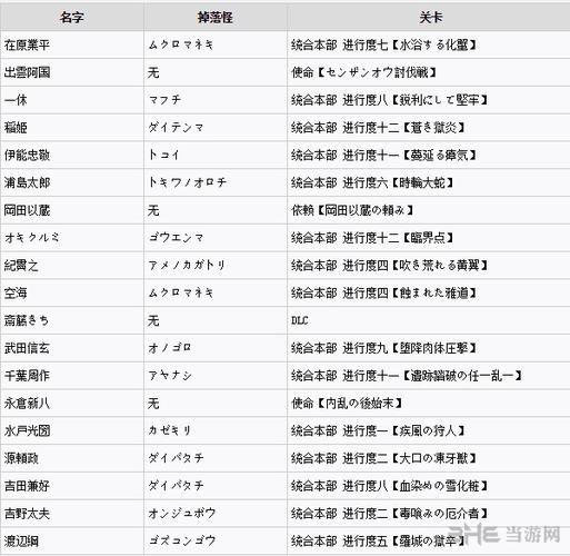 讨鬼传2输出最高流派截图