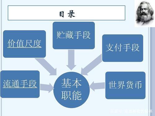 货币的功能图标