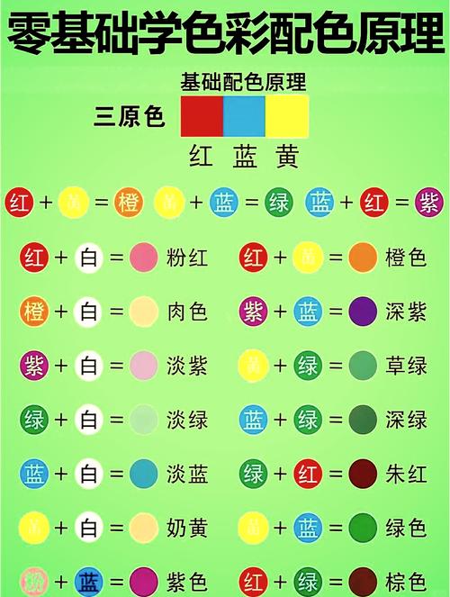 重复项标注不同颜色截图