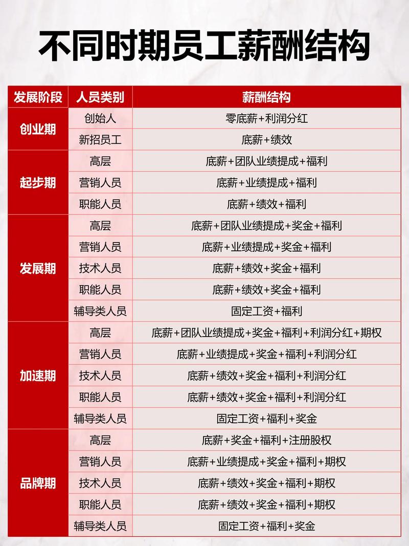哈药集团高管薪酬图标