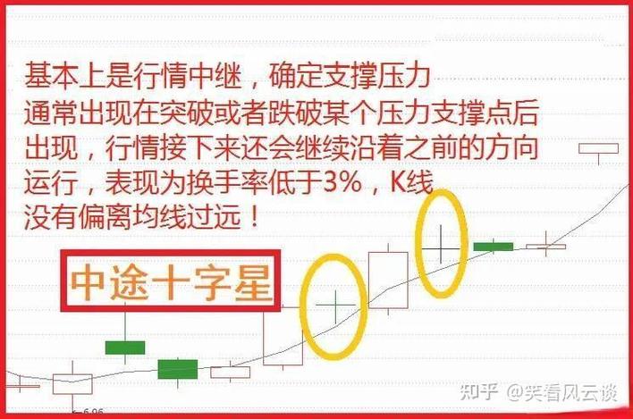股票做长线好还是短线好图标