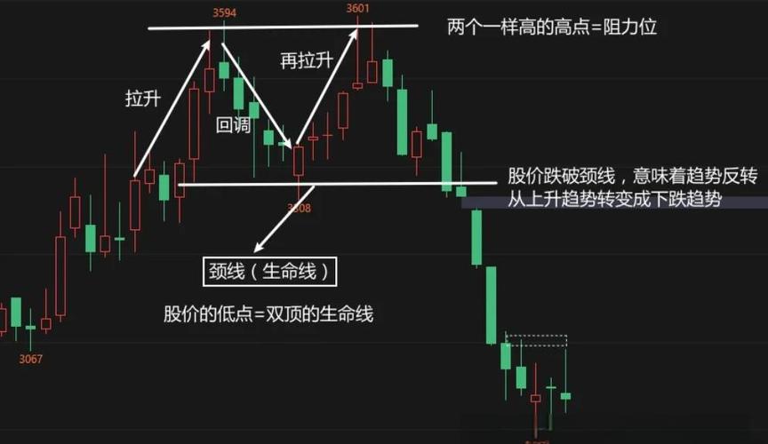 股市k线图图标