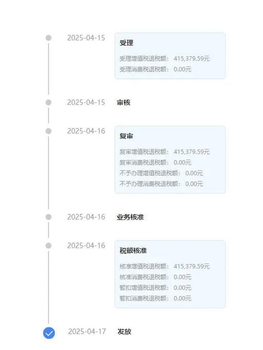 外贸企业退税计算图标
