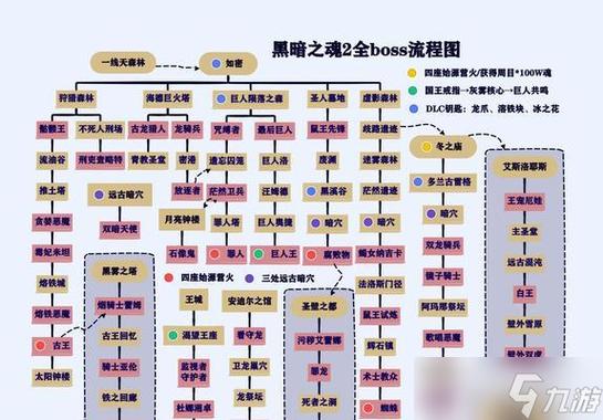 只狼全图顺序攻略截图