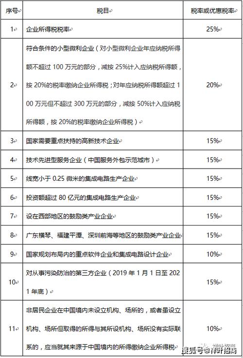 2019年新企业所得税税税率表图标