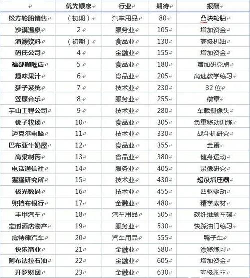 冲刺赛车物语1无限爆气