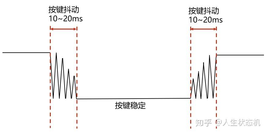 按键抖动的原因及消抖方法