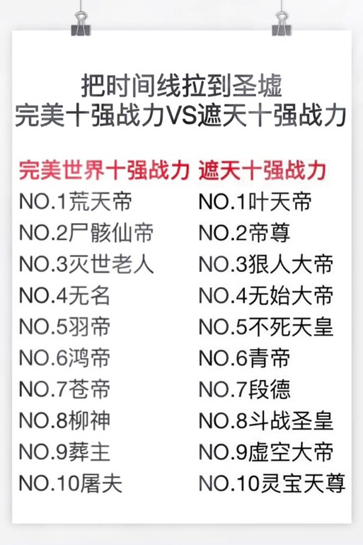 战力等级划分图标