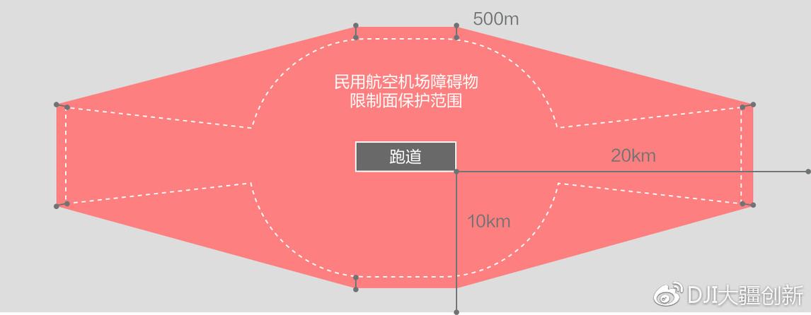 大疆禁飞区颜色截图