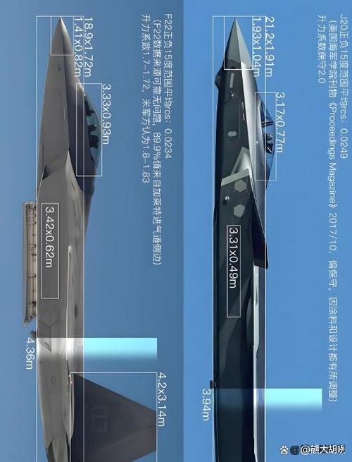 美国f22和歼20对比