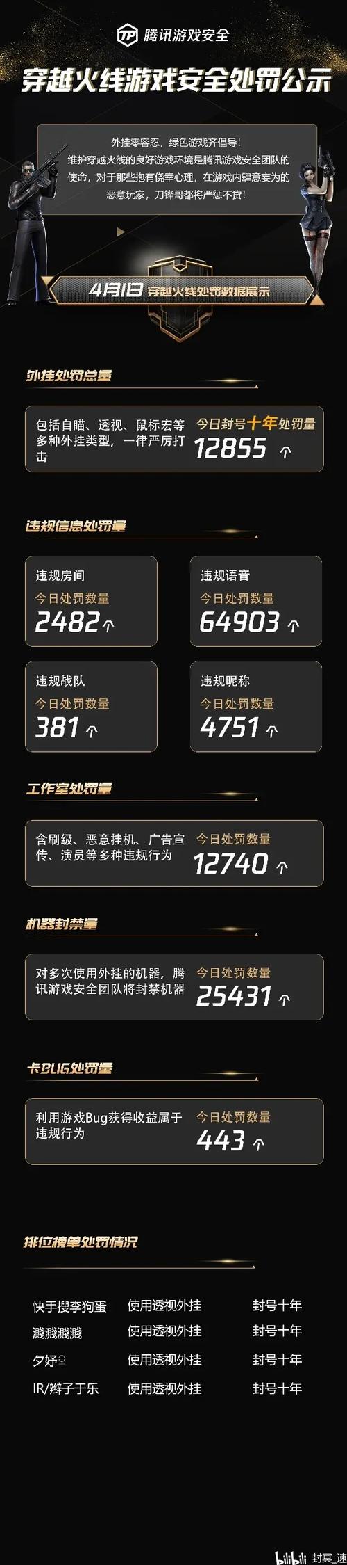 穿越火线账号注销方法图标