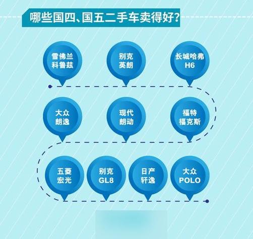 私人卖车挂哪个网站上图标
