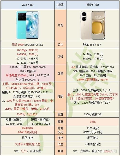 华为和vivo建议买哪个图标