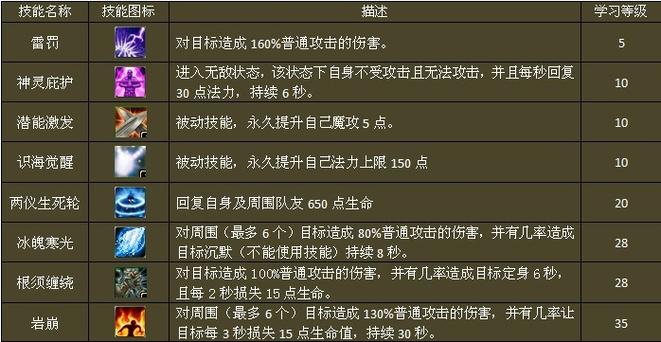 梦幻西游重置剧情技能截图