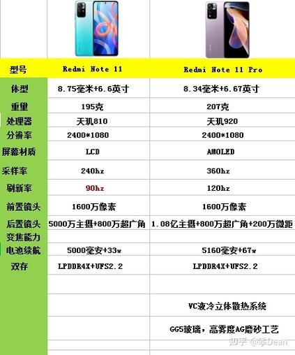 红米note11pro参数图标