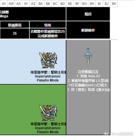 FC数码暴龙4水晶版攻略图标