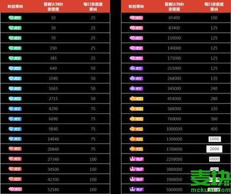 虎牙九级牌子要多少钱图标