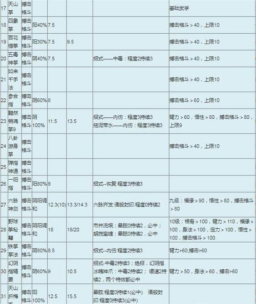 金庸小说所有武功名称图标