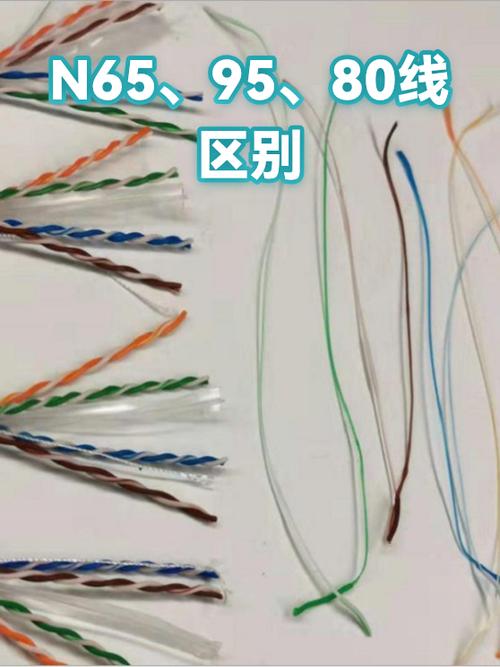 95线和80线区别截图