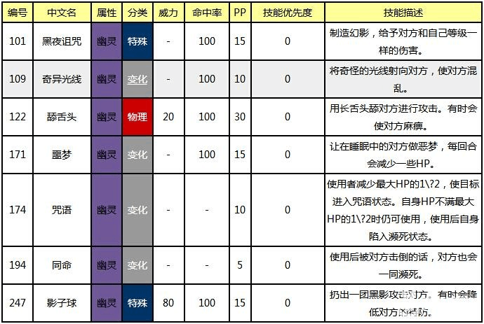 口袋妖怪复刻幽灵精灵配招图标