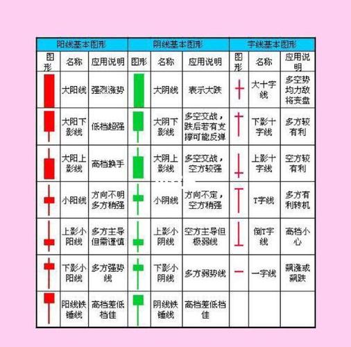股票图形分析图解图标