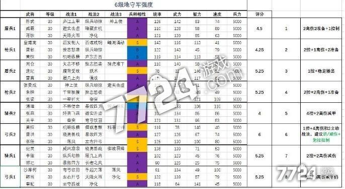 三国志战略版s1开6级地图标