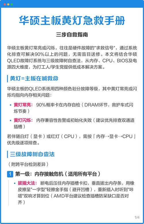 ps4黄灯怎么解决图标