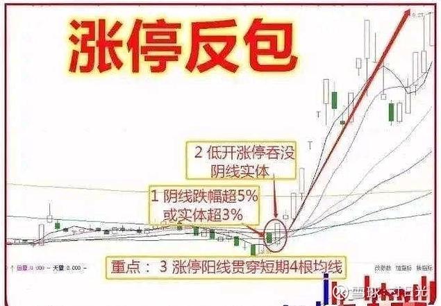 反包股票什么意思截图