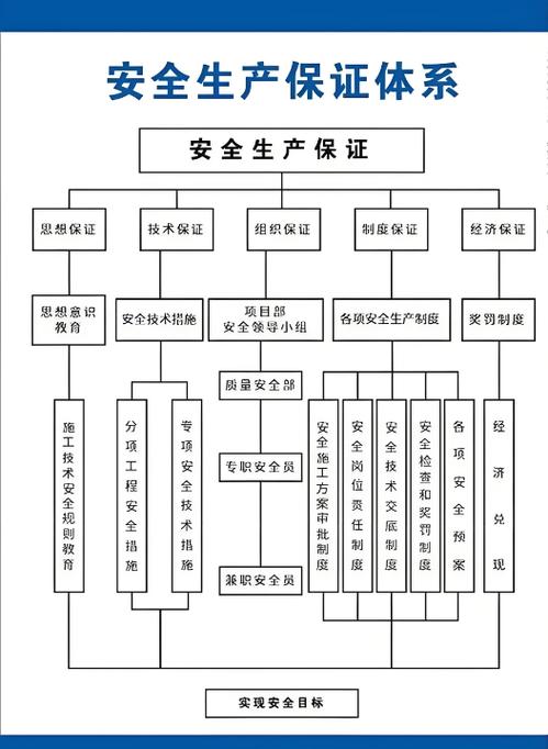 安全生产归哪个部门管截图