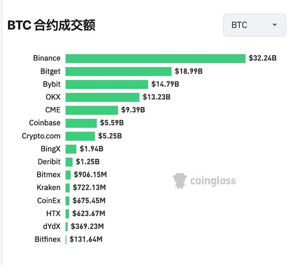 比特币合约最新信息图标