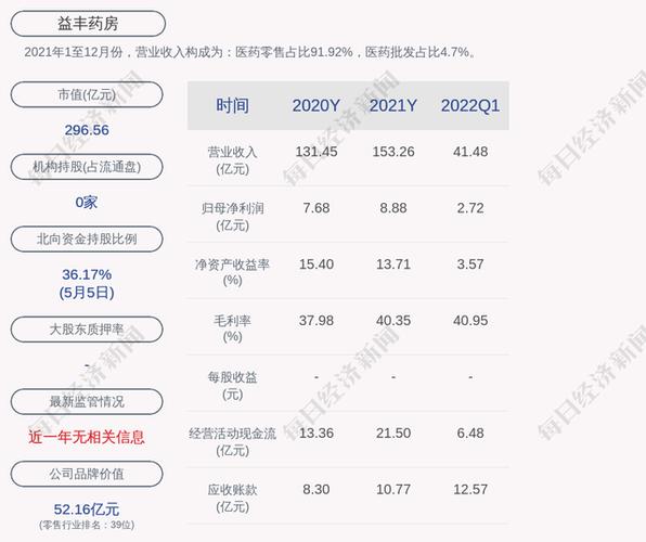 益丰股票603939价格图标