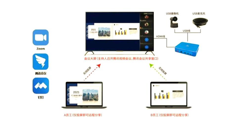 无线投屏器怎么连接电视图标