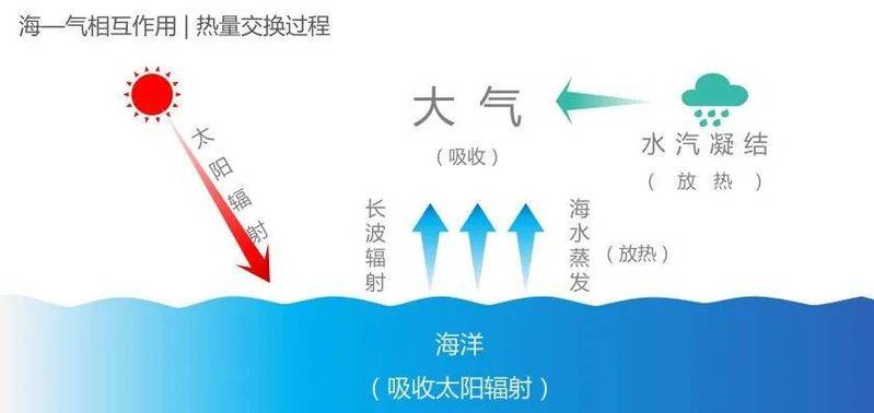 大海的作用有哪些图标