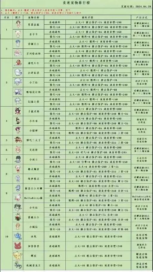 qq飞车35资质宠物排行图标