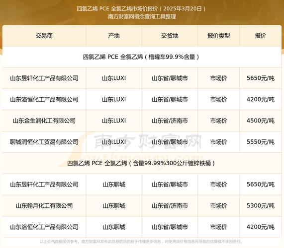 pc料多少钱一吨图标
