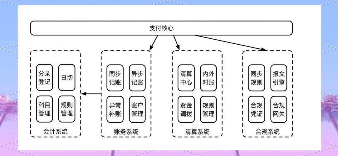 支付风控规则图标