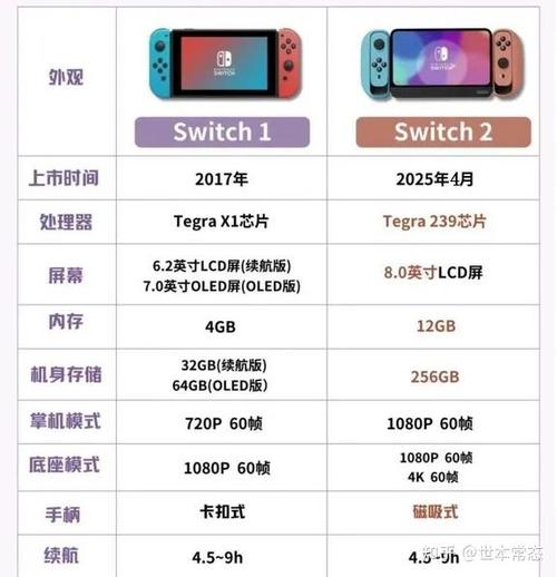 switch一代和二代区别截图