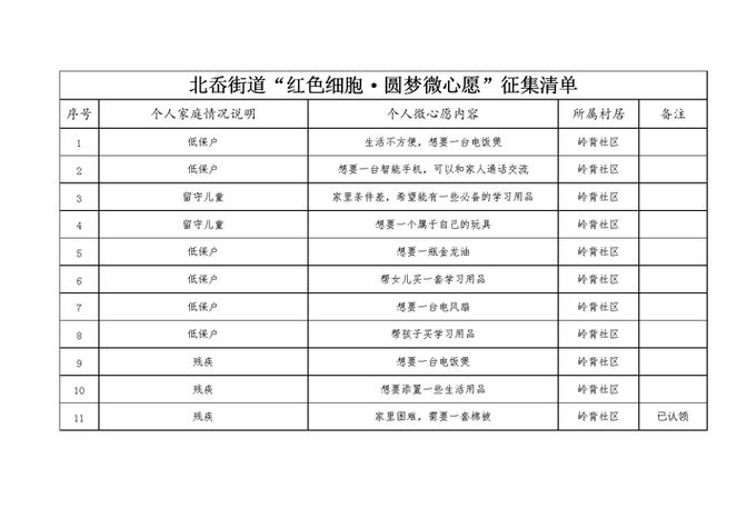 心愿单是什么意思截图