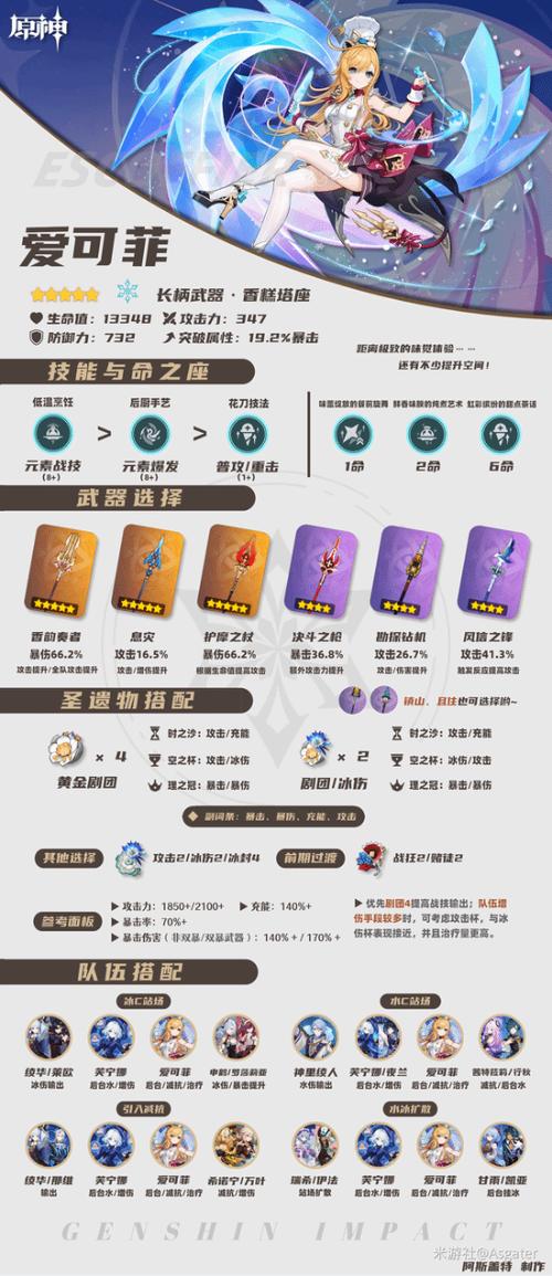 原神爱可菲技能介绍图标