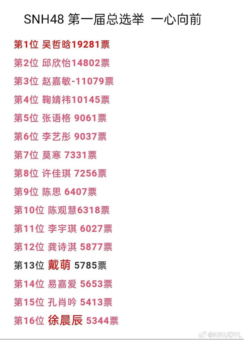 snh48鞠婧祎是哪个队