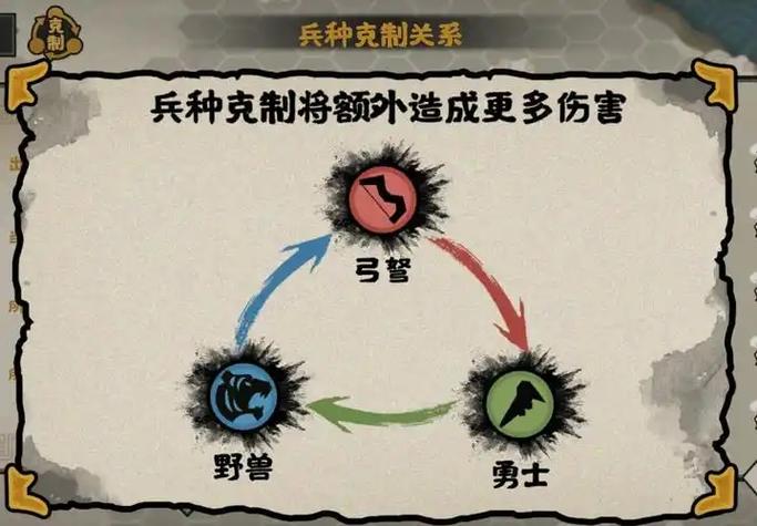 盾兵为什么克制枪兵截图