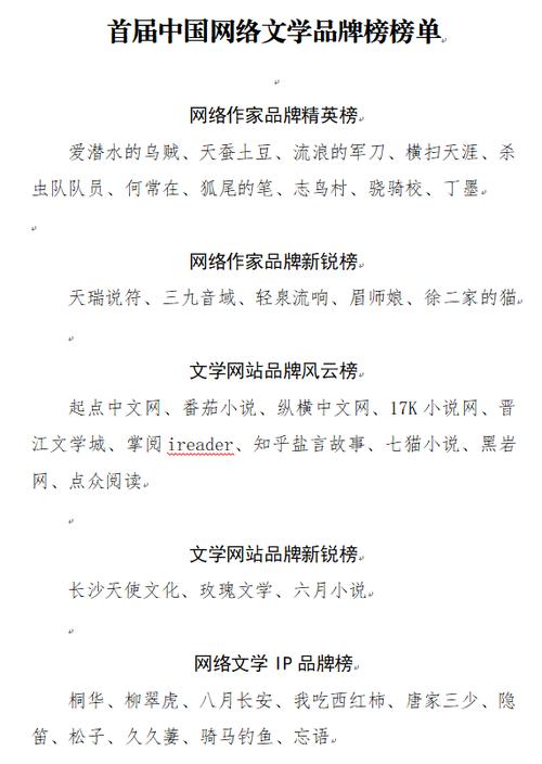 中国十大网文平台图标
