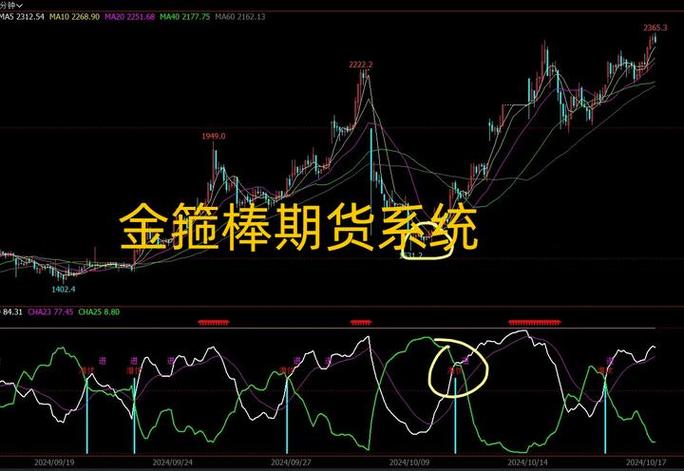同花顺通达信大智慧哪个好图标