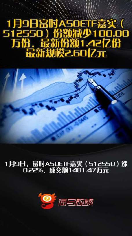 富士中国ETF截图