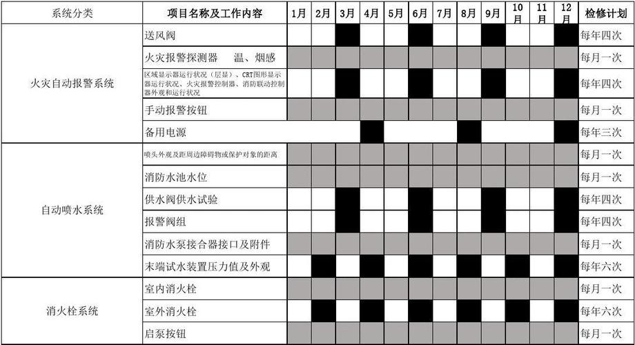 消防演练计划表图标
